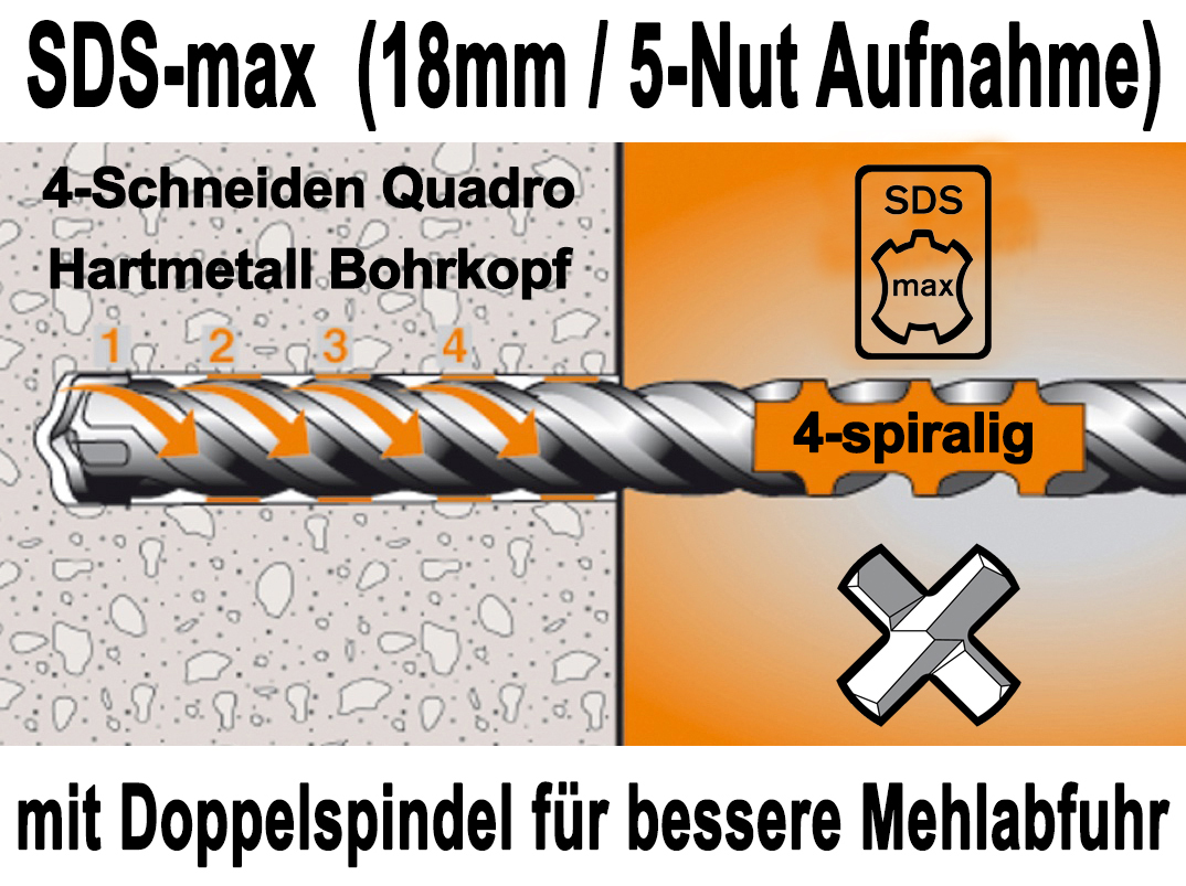 SDS-max Betonbohrer Set 3-tlg Quadro Bohrer Hammerbohrer 32mm 36mm 40mm ...